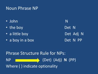 Phrase Structure Rules | PPSX
