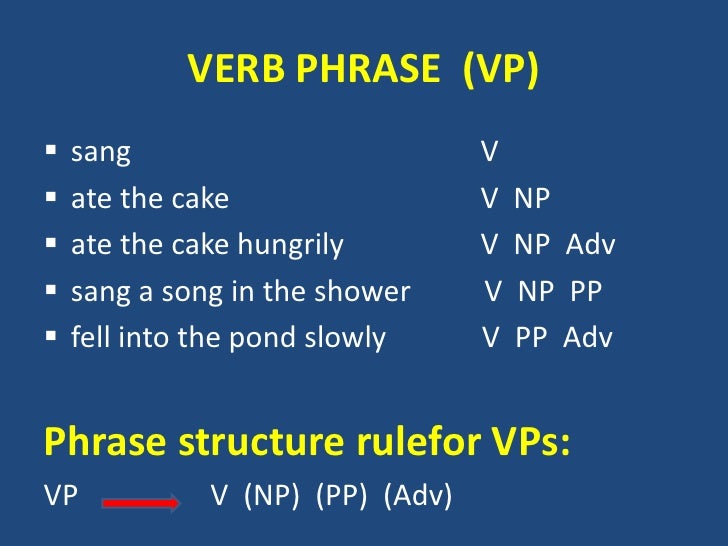 Phrase Structure Rules Phrase Structure Rules