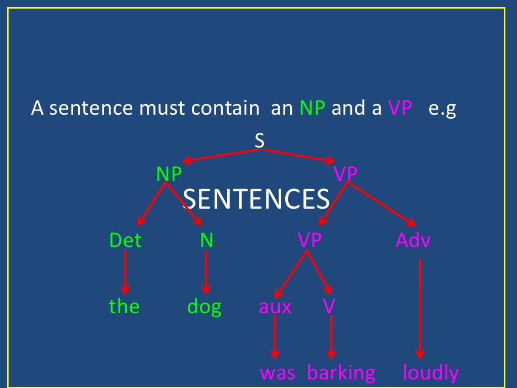 Phrase Structure Rules phrase-structure-rules