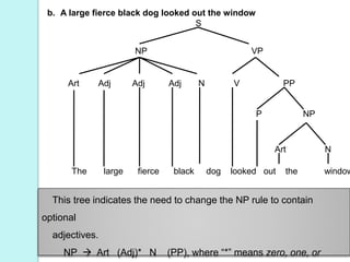 Phrase structure rules | PPTX