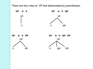 Phrase structure rules | PPTX