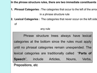 Phrase structure rules | PPTX