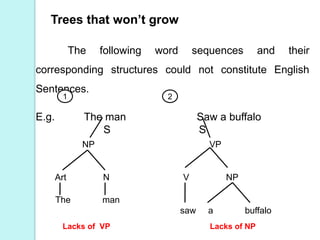 Phrase structure rules | PPTX