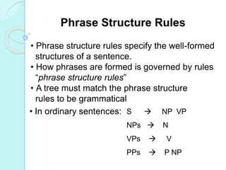 Phrase structure rules | PPT