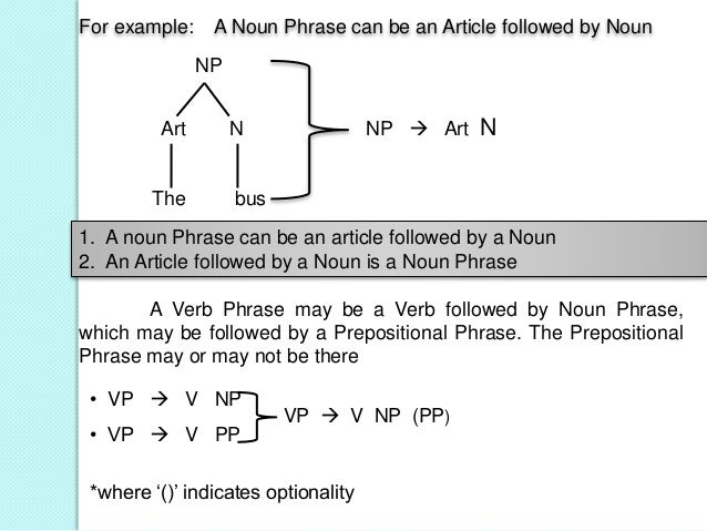 Phrase structure rules