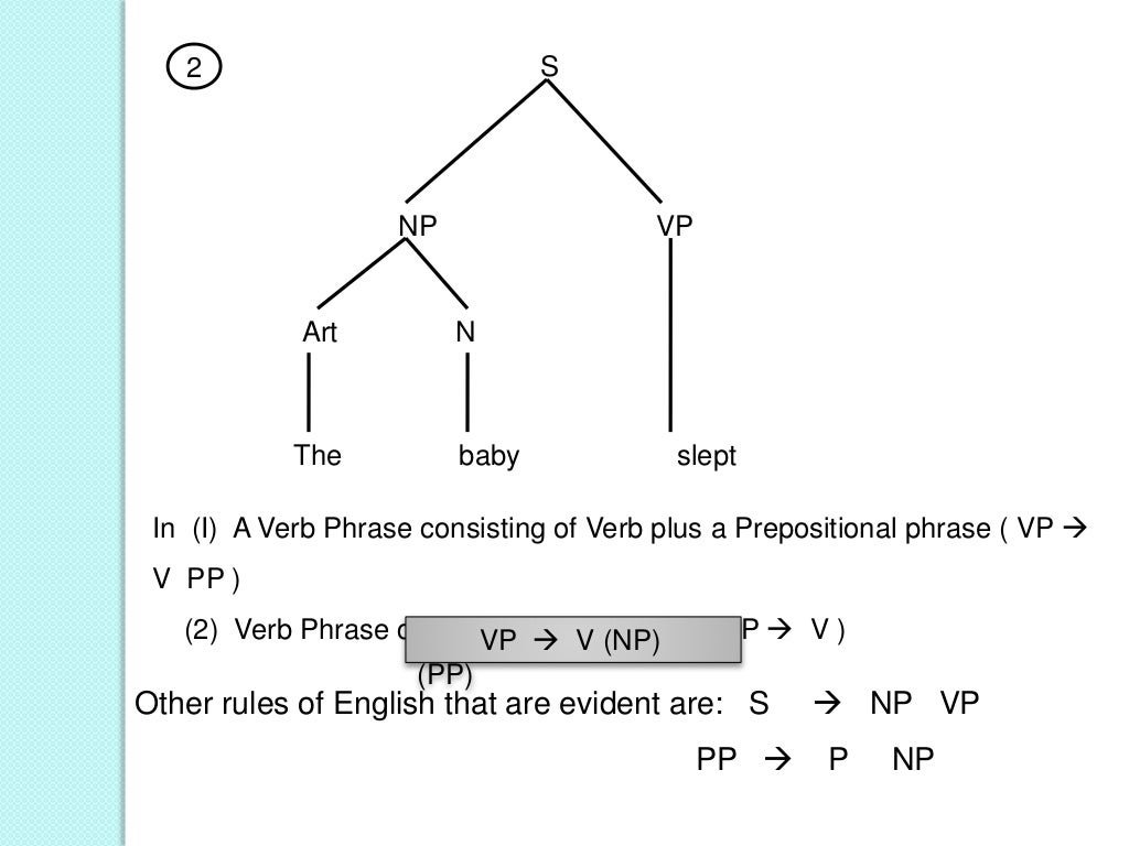 Phrase Structure Rules