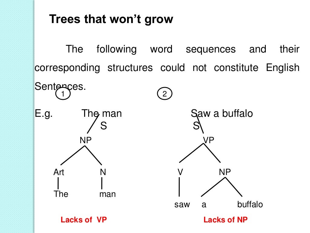 Phrase Structure Rules Phrase Structure Rules