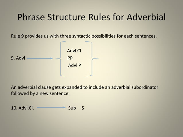 Phrase Structure Rules for English 103 | PPT