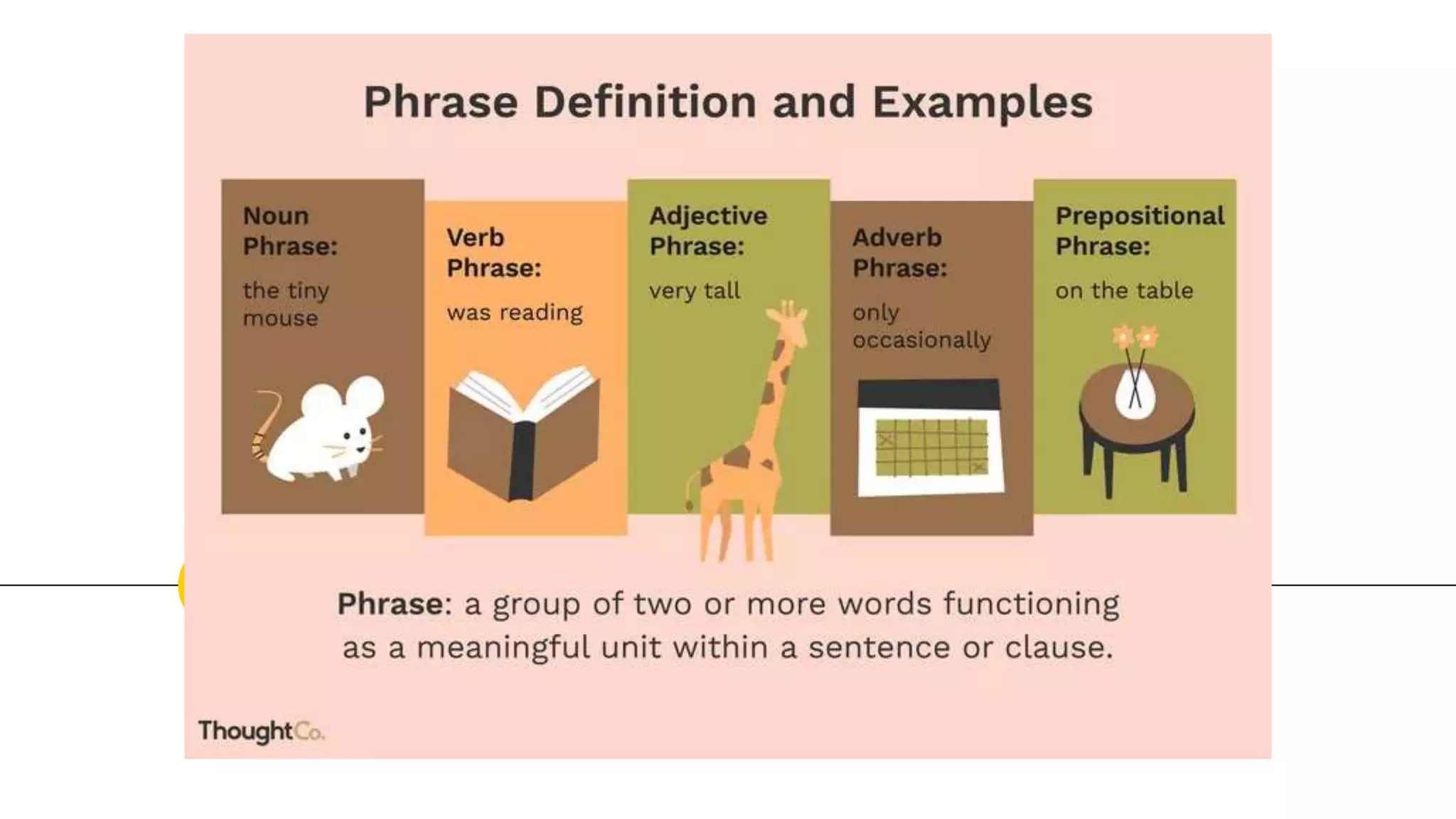 Phrase versus Clause (new).pptx