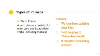 Phrase versus Clause (new).pptx