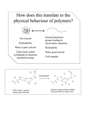 pH responsive polymers in polymer chemistry | PDF
