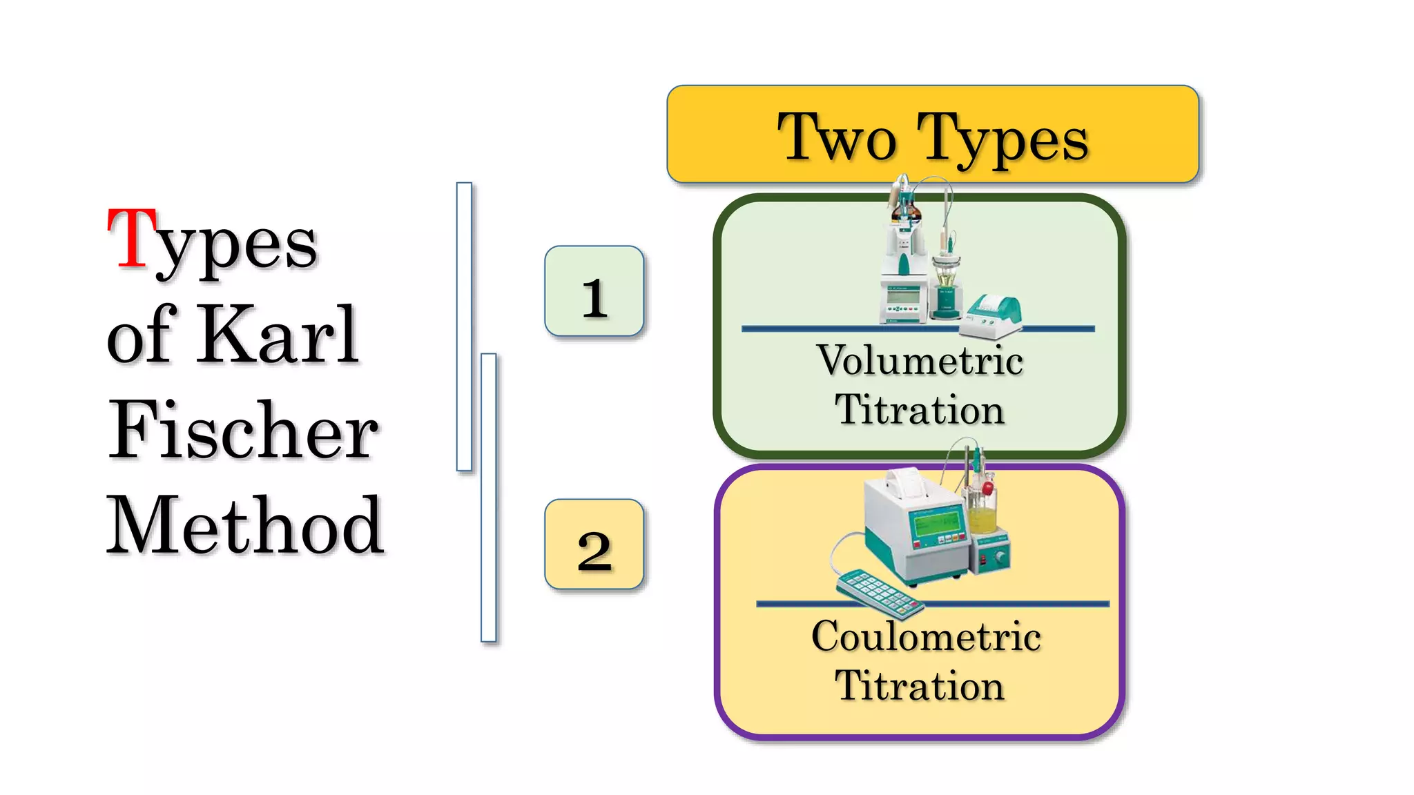 Karl Fischer Titration | PPTX