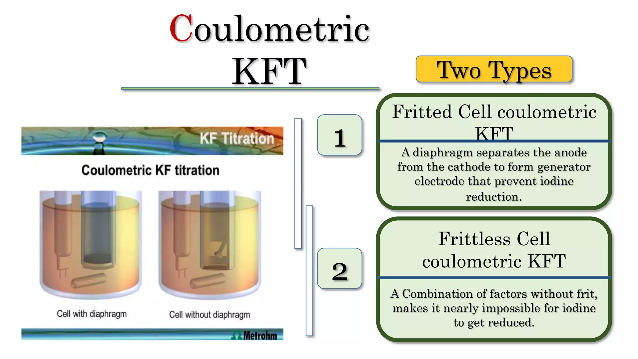 Karl Fischer Titration | PPTX