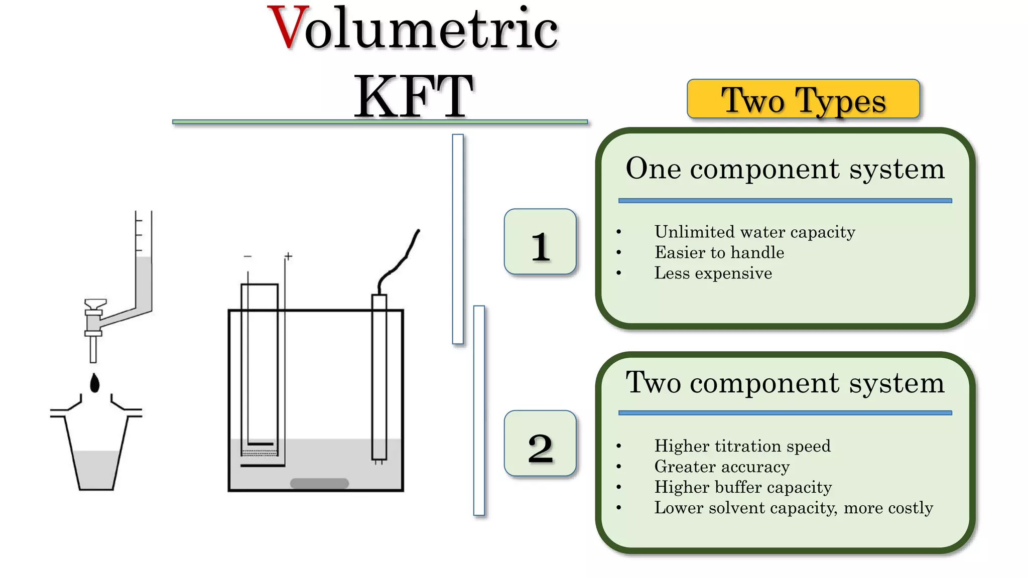 Karl Fischer Titration | PPTX