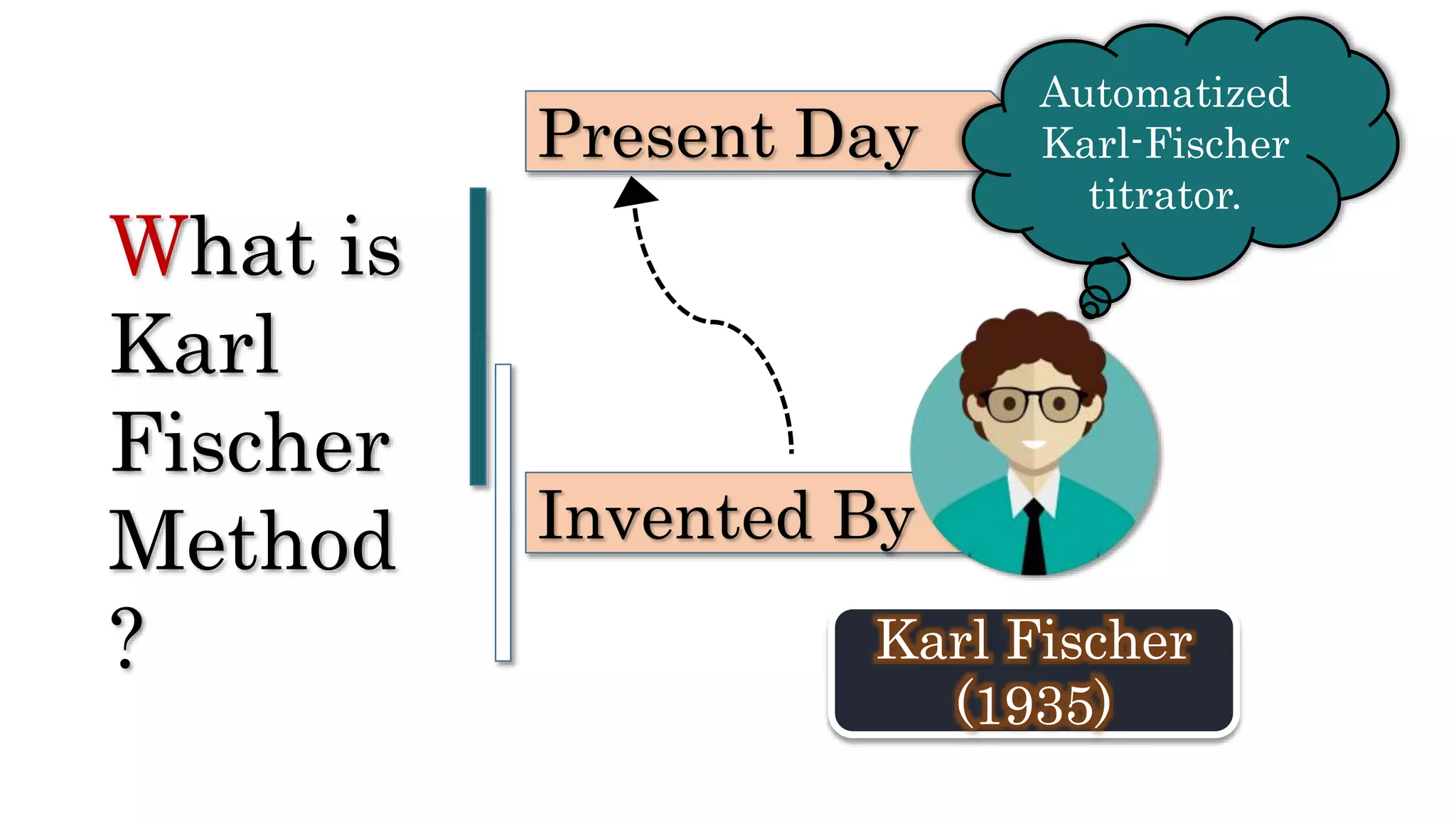 Karl Fischer Titration | PPTX