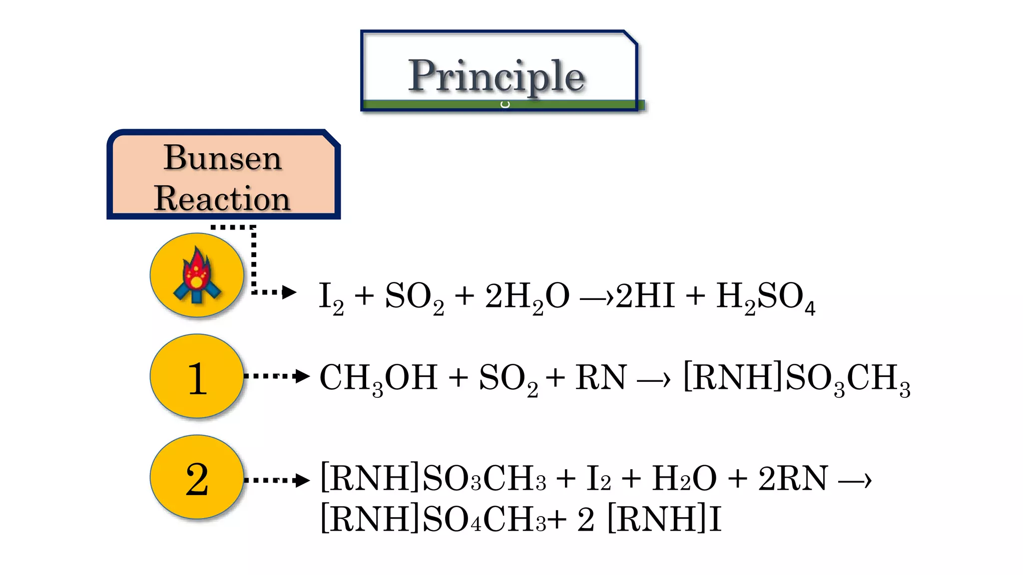 Karl Fischer Titration | PPTX