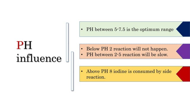 Karl Fischer Titration | PPTX | Chemistry | Science