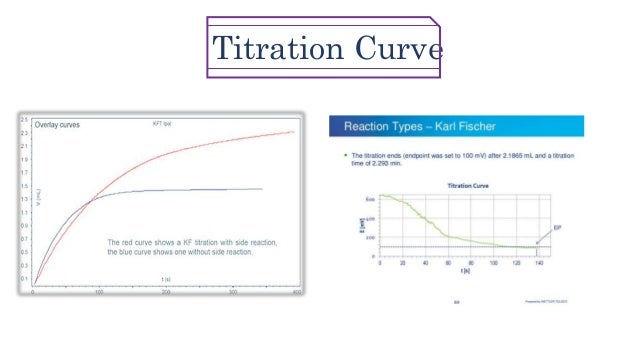 Karl Fischer Titration