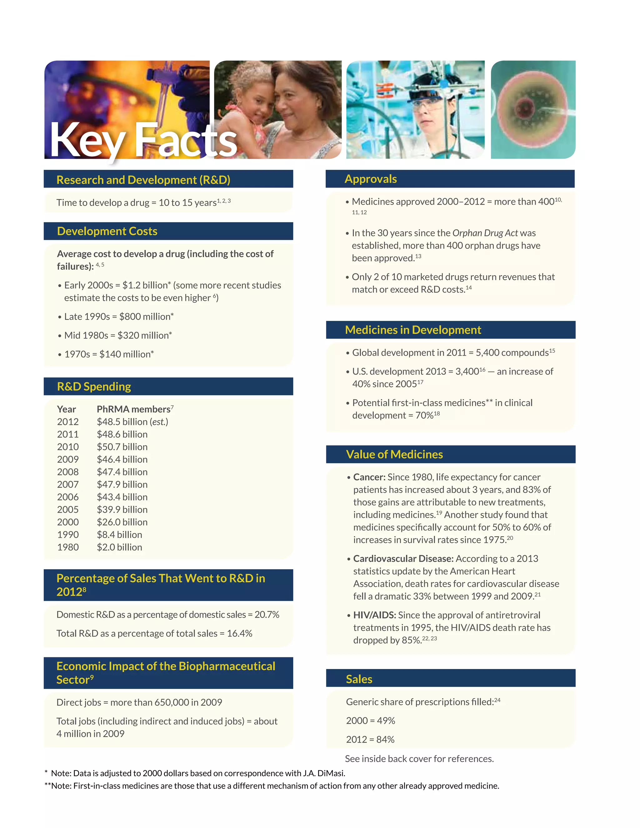 Biopharmaceutical Industry Profile 2013 | PDF