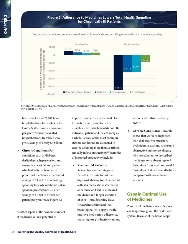 Biopharmaceutical Industry Profile 2013 | PDF