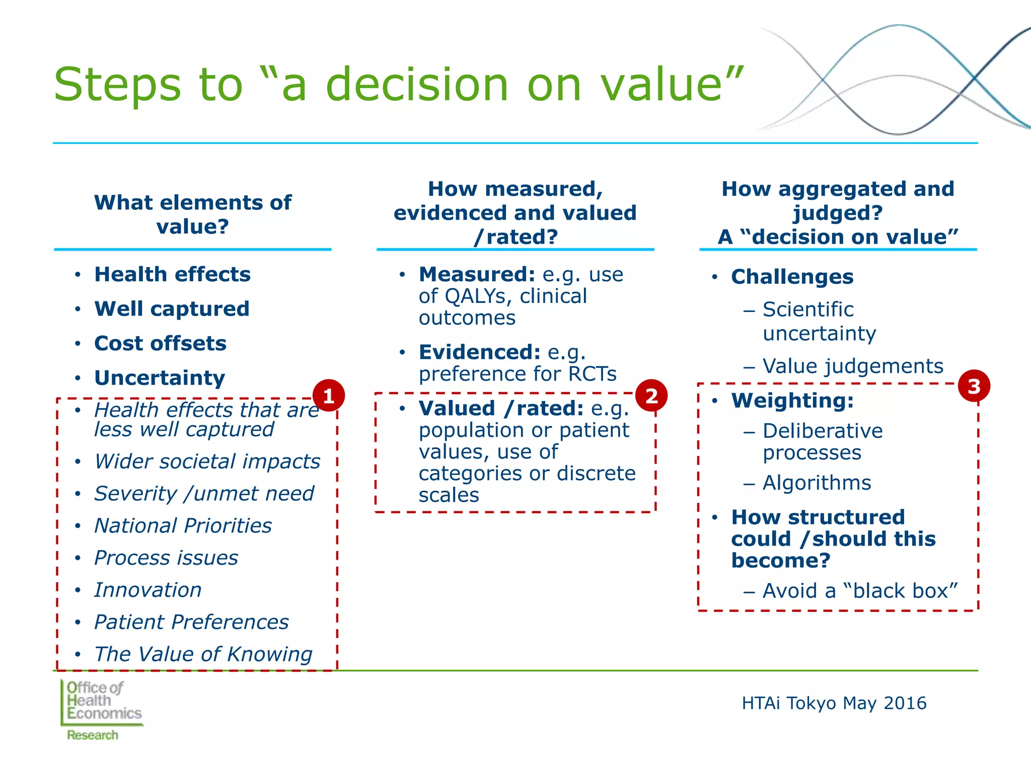Dimensions of value, assessment, and decision making | PPT