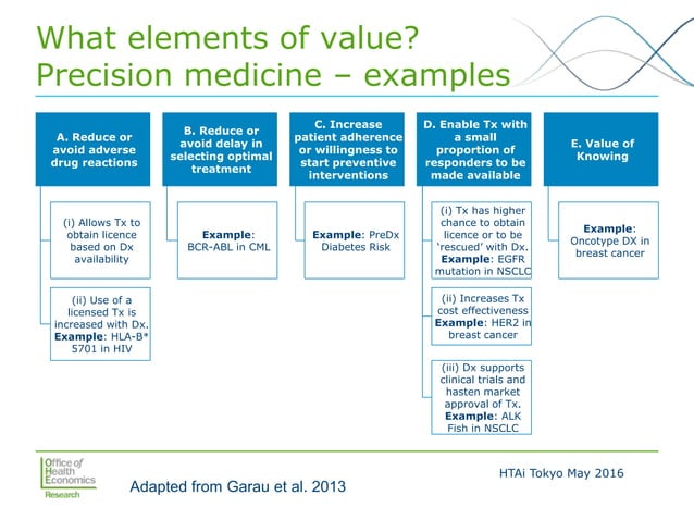 Dimensions of value, assessment, and decision making | PPT