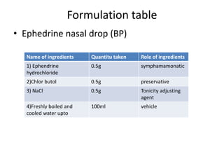 Pharmaceutical preparations | PPTX