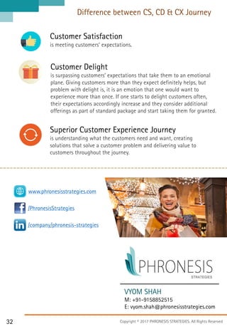 Customer Experience Journey - PHRONESIS | PDF | Business | Business and Finance