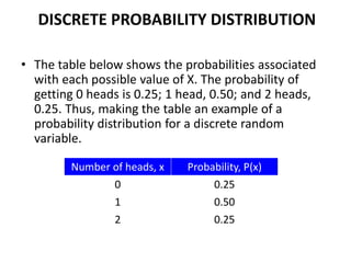 PHS 213 - BIOSTATISTICS - LECTURE 3.pptx