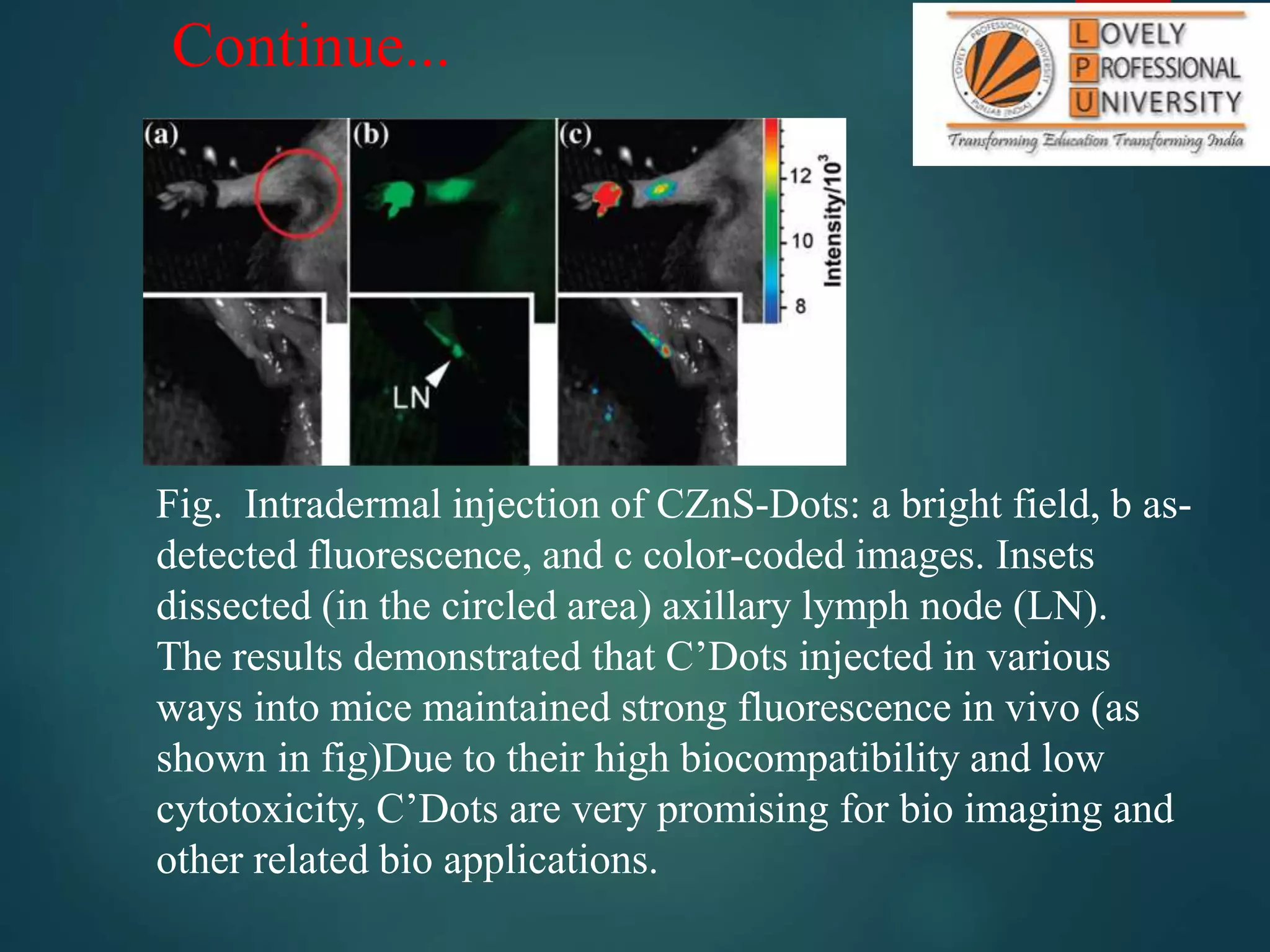 Application of Carbon dots ppt | PPTX