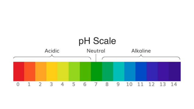 Sorensen's pH scale SB