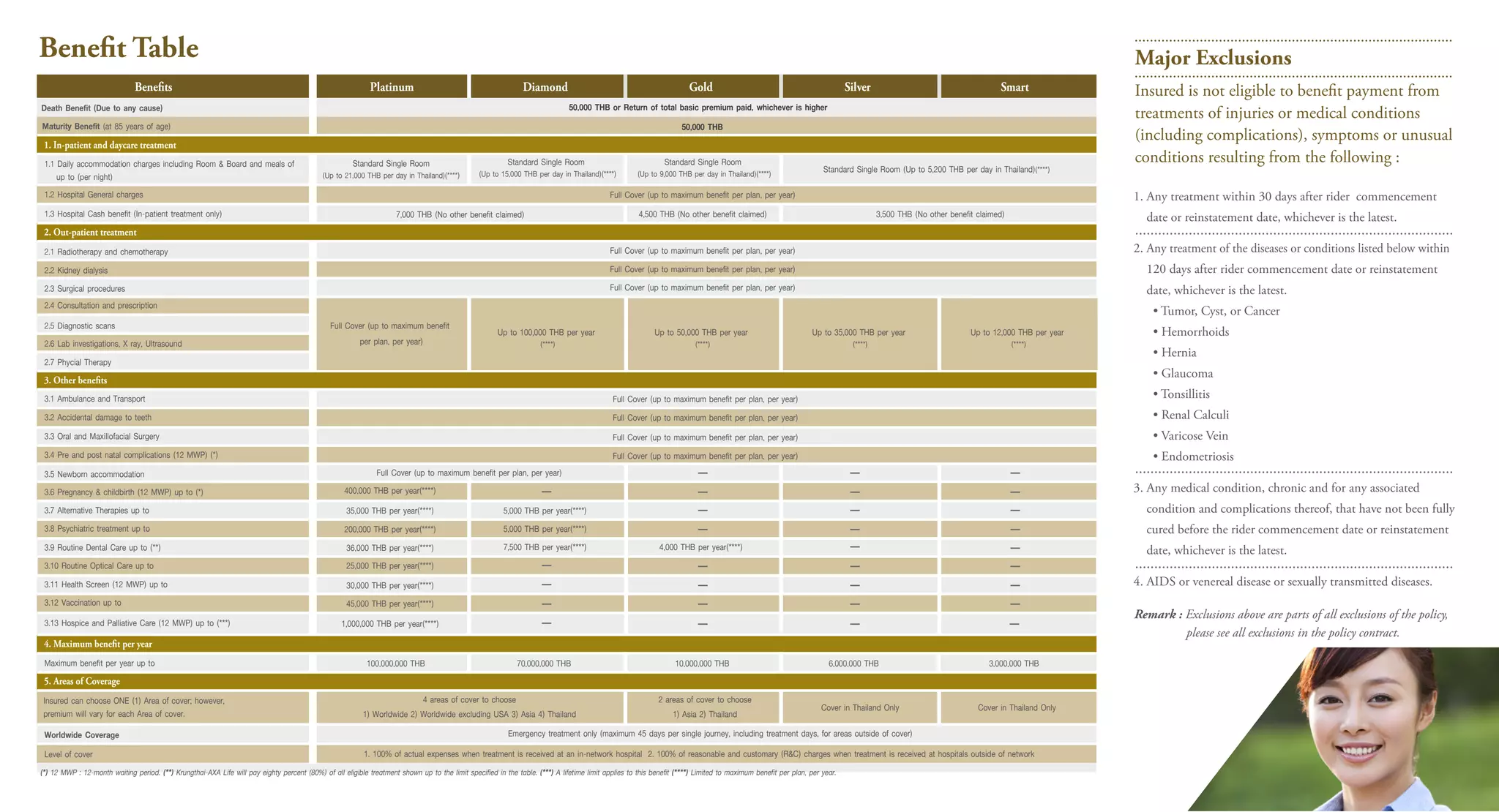 Phs brochure en | PDF