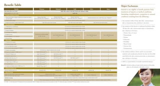 Phs brochure en | PDF