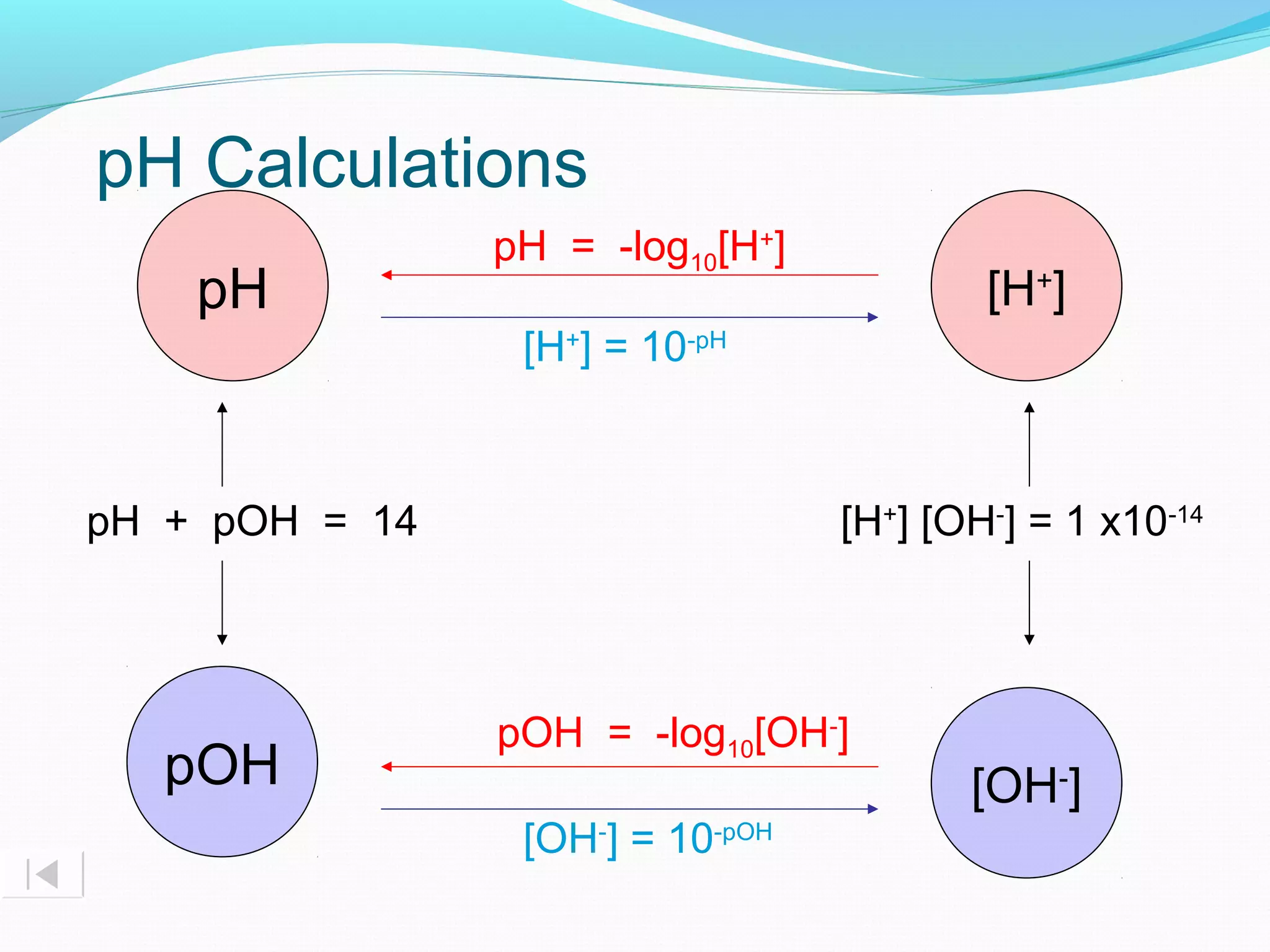 Ph scale | PPT