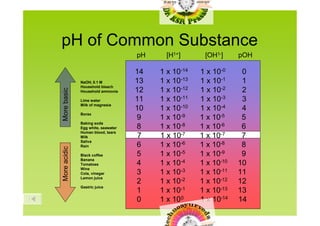 P H Scale And Calculations | PPT