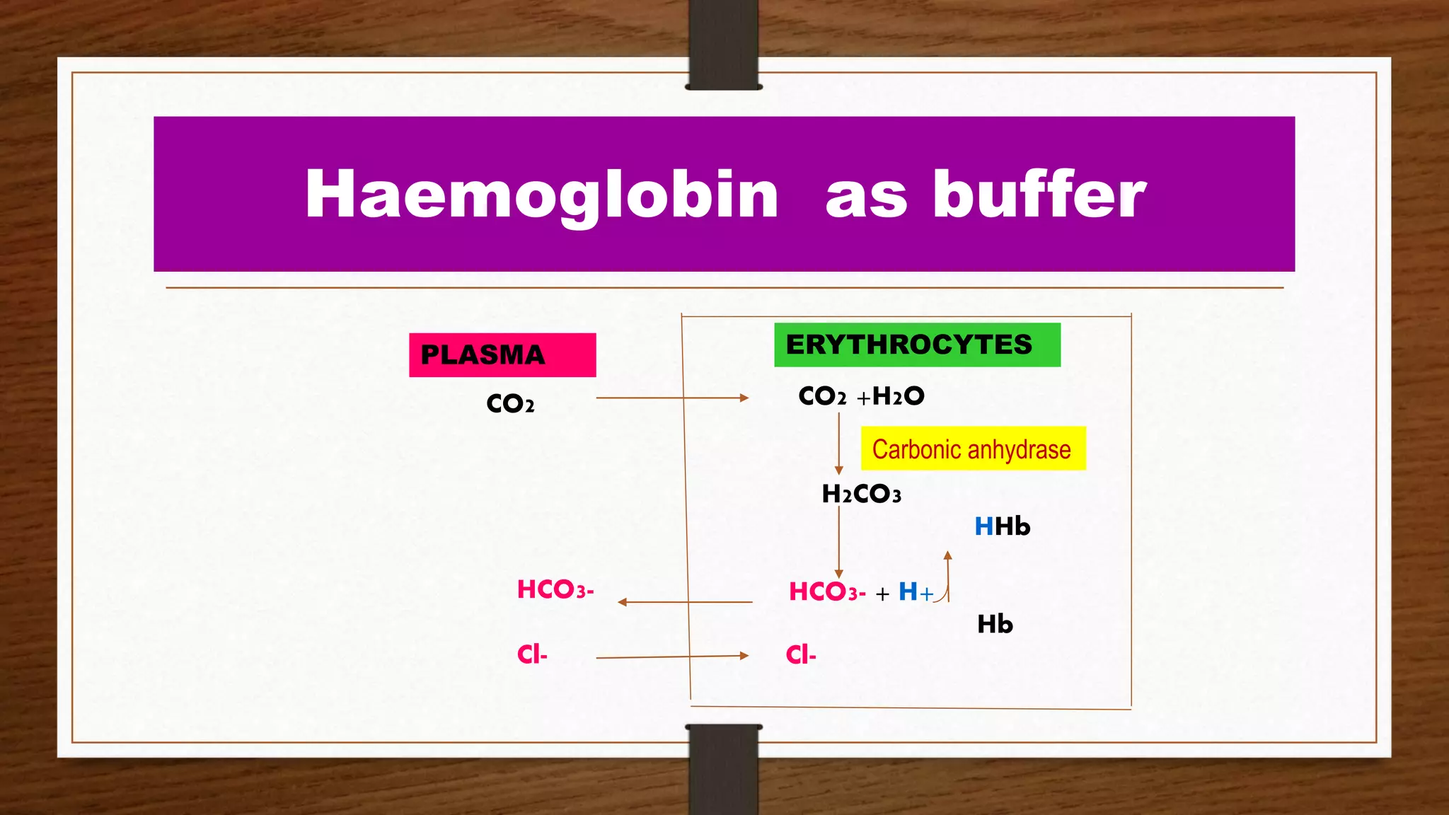 P h scale, buffers, redox potential | PPTX