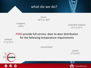 PHSE Presentation | PDF | Logistics | Business