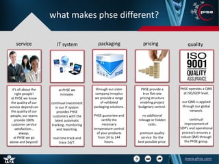 PHSE Presentation | PDF | Logistics | Business