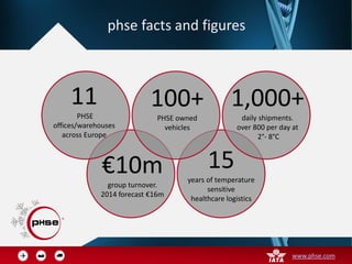 PHSE Presentation | PPT