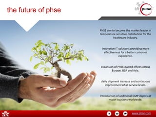PHSE Presentation | PPT