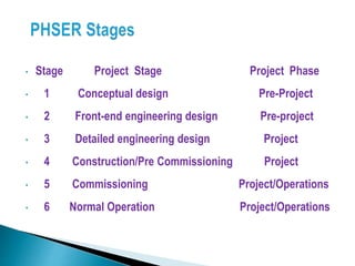 Process Hazards analysis presentation for beginners | PPT