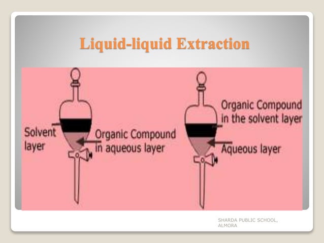 Separation and Purification of organic compounds | PPTX