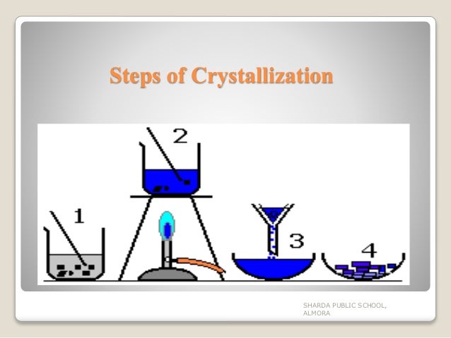 Separation and Purification of organic compounds