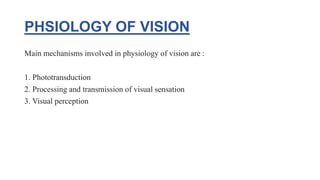 PHSIO OF VISION in Ophthalmology in detail | PPTX