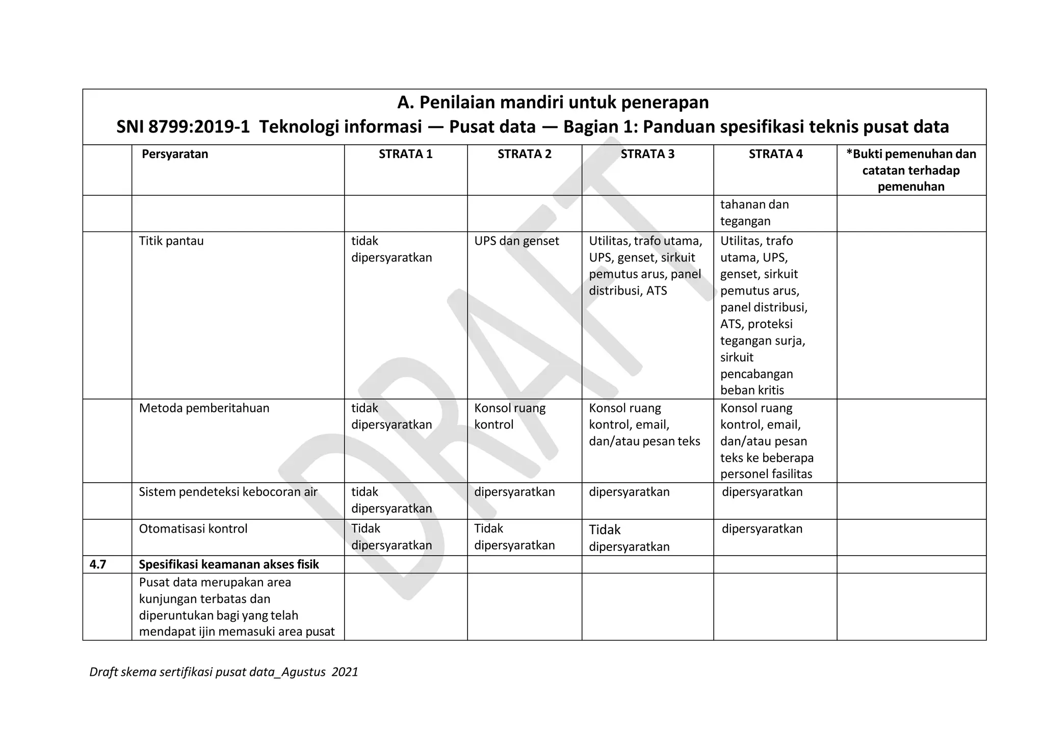Skema_sertifikasi_pusat_data Standar Nasional Indonesia SNI 8799-1-2019 ...