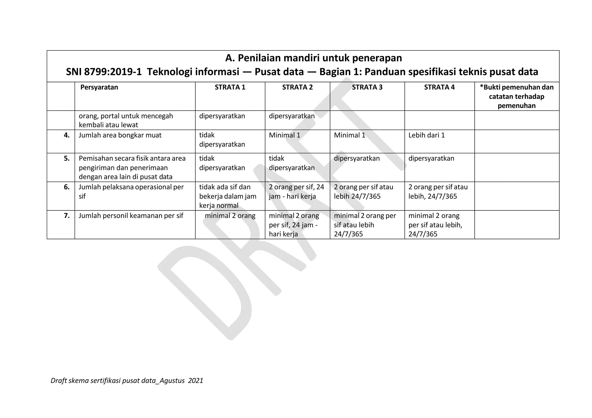 Skema_sertifikasi_pusat_data Standar Nasional Indonesia SNI 8799-1-2019 | DOCX