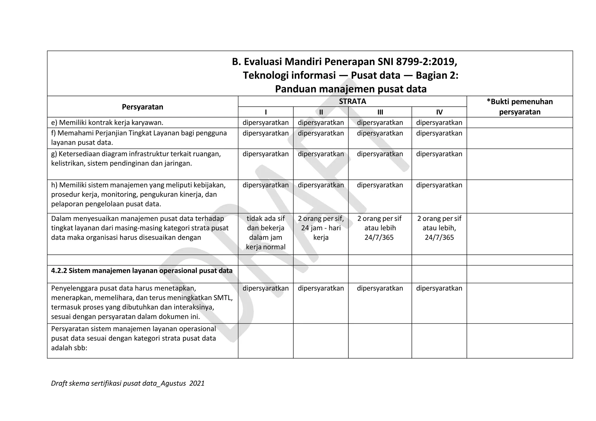 Skema_sertifikasi_pusat_data Standar Nasional Indonesia SNI 8799-1-2019 | DOCX