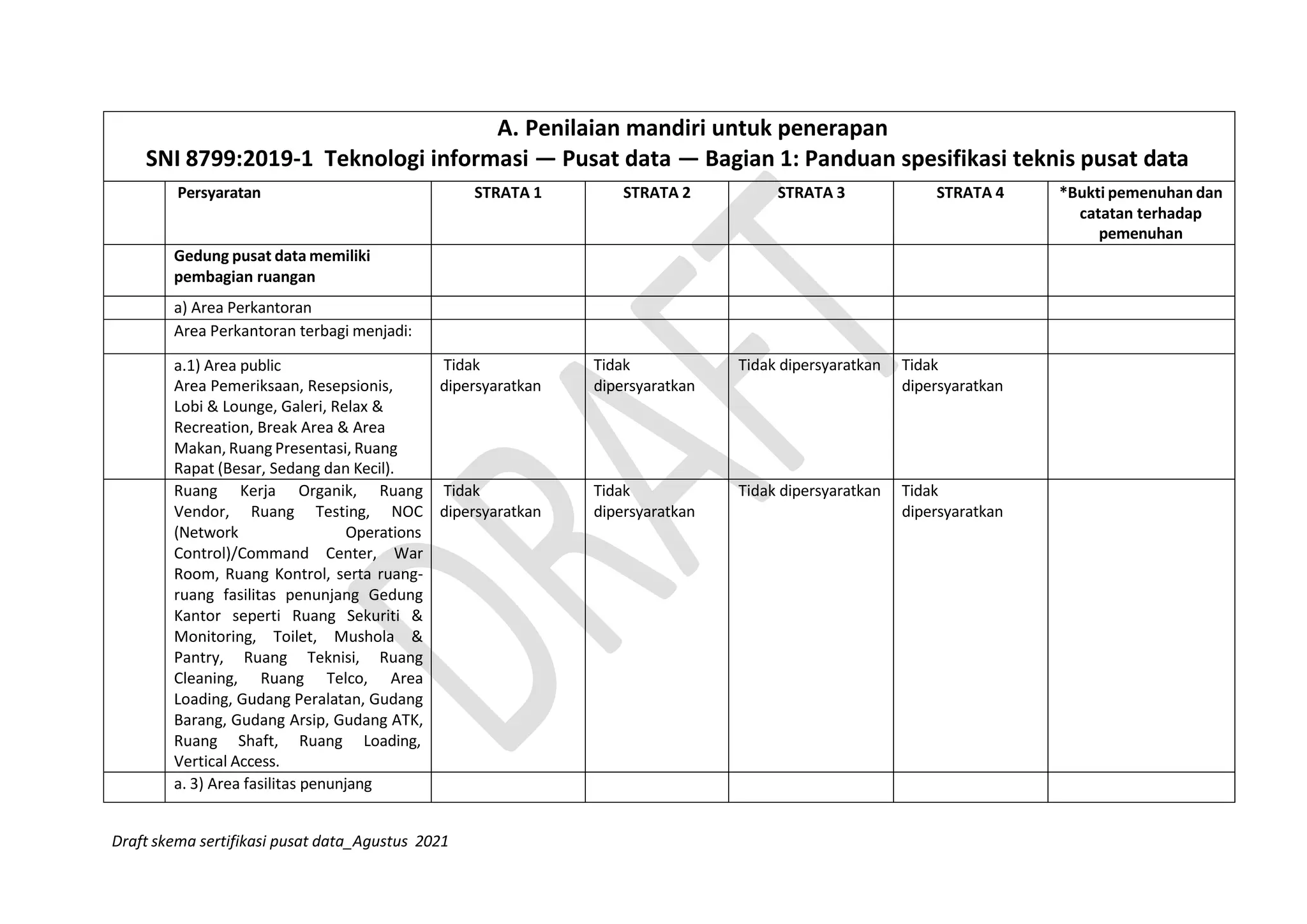 Skema_sertifikasi_pusat_data Standar Nasional Indonesia SNI 8799-1-2019 | DOCX