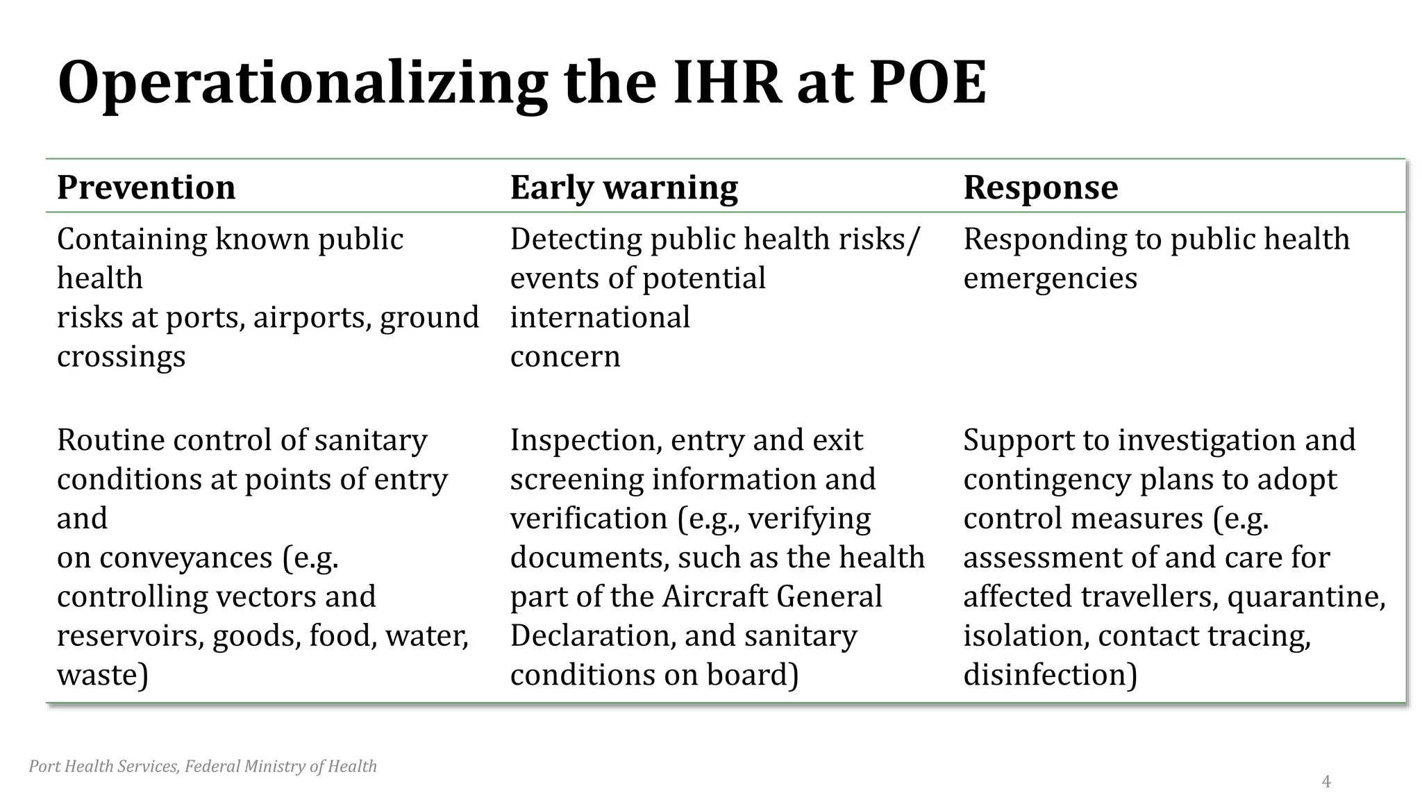 PHS Sanitation and Hygiene.pptx