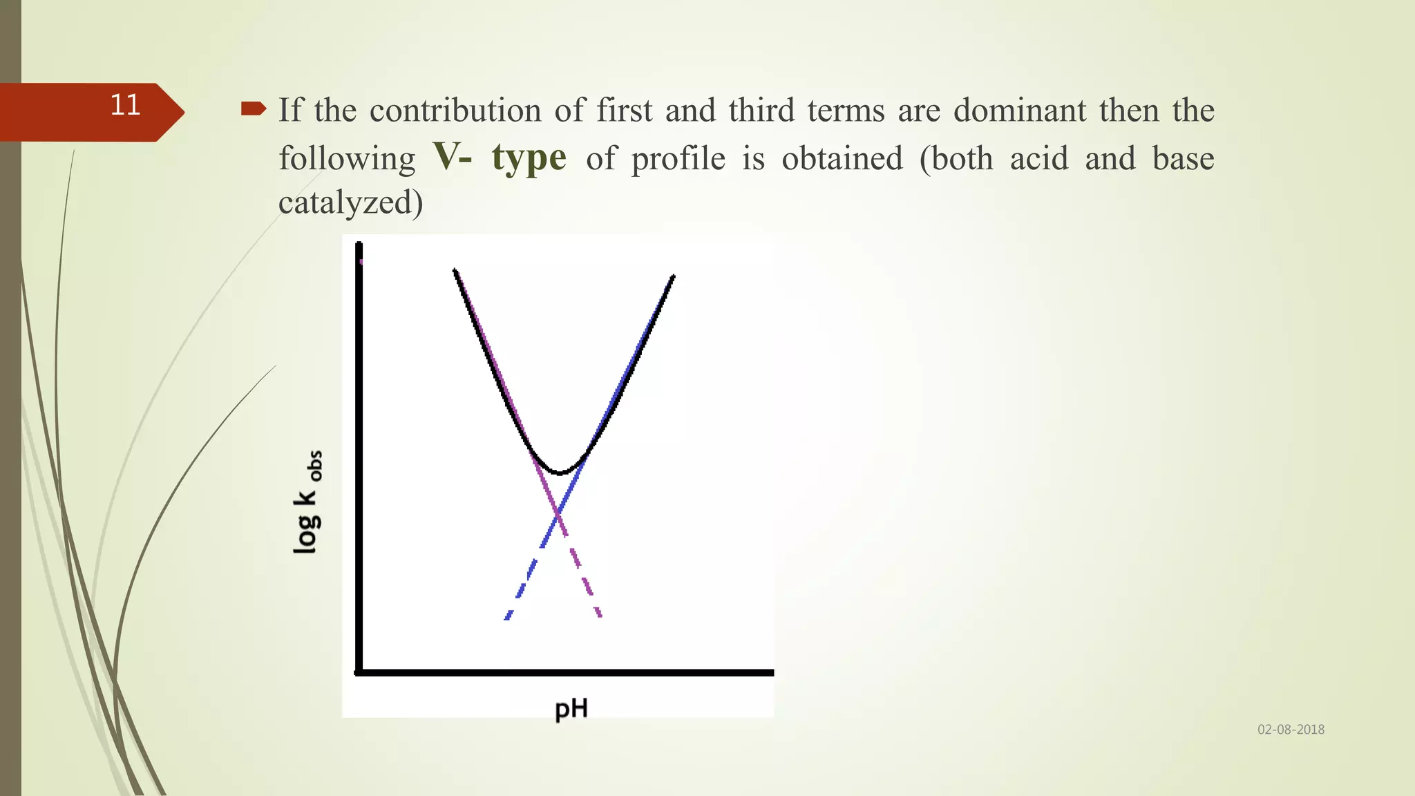 pH stability profile | PPTX